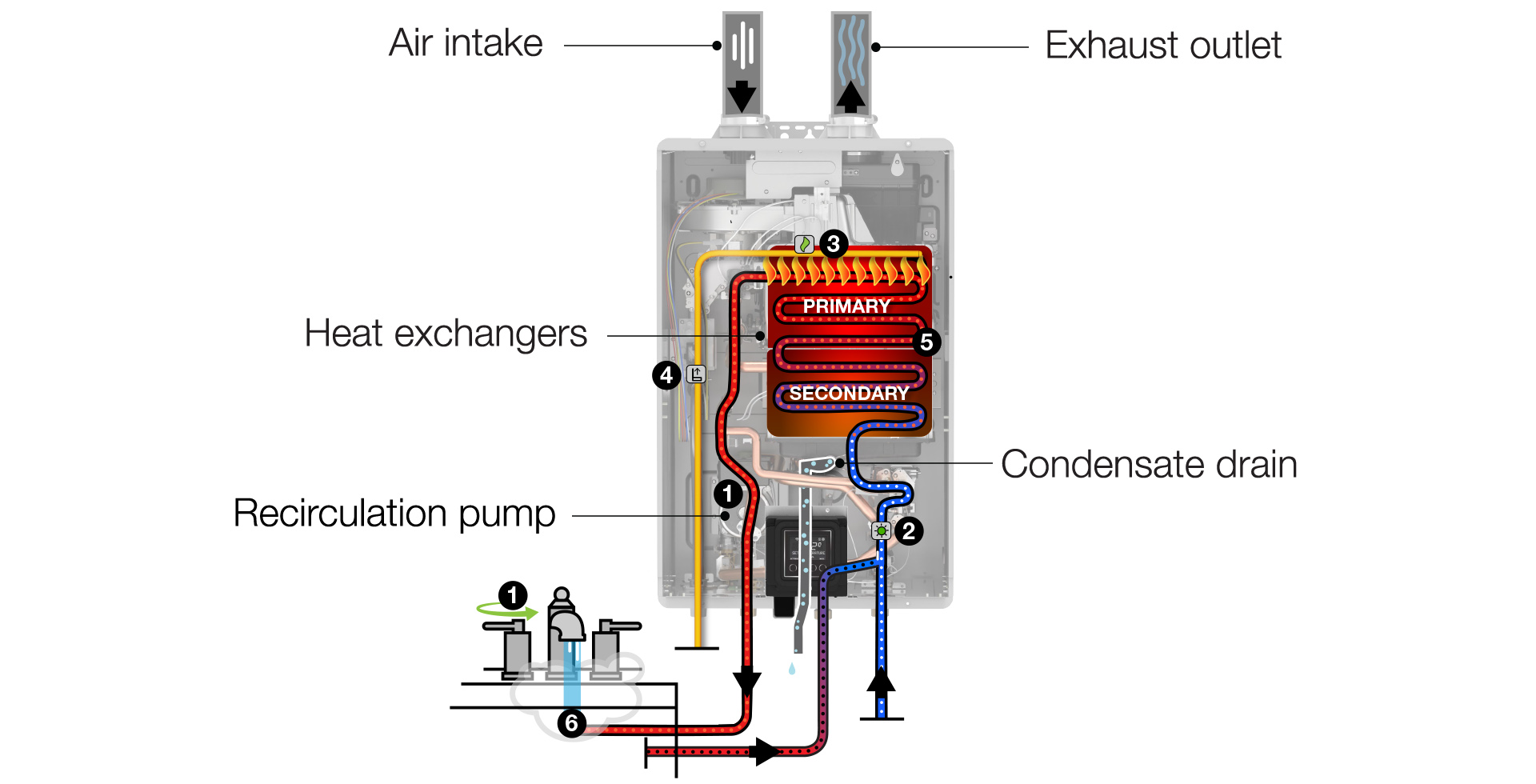 Tankless Water Heater Diagram